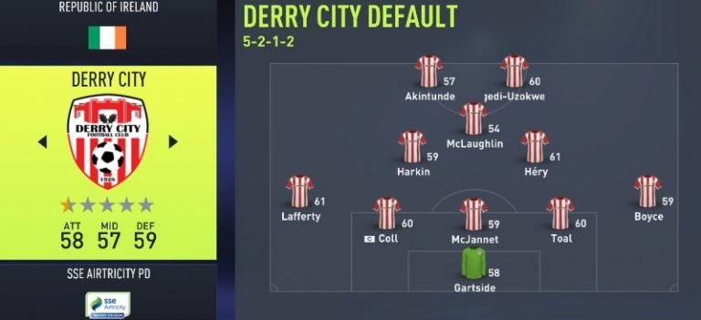 FIFA 22: Worst Teams to Use - Outsider Gaming