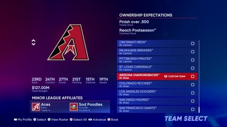 Best Teams to Rebuild in MLB The Show 22 - Outsider Gaming