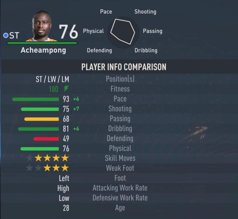 FIFA 23: Fastest Strikers (ST & CF) to Sign in Career Mode
