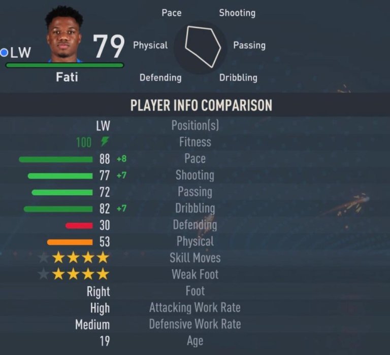 Best Young Left Wingers FIFA 23