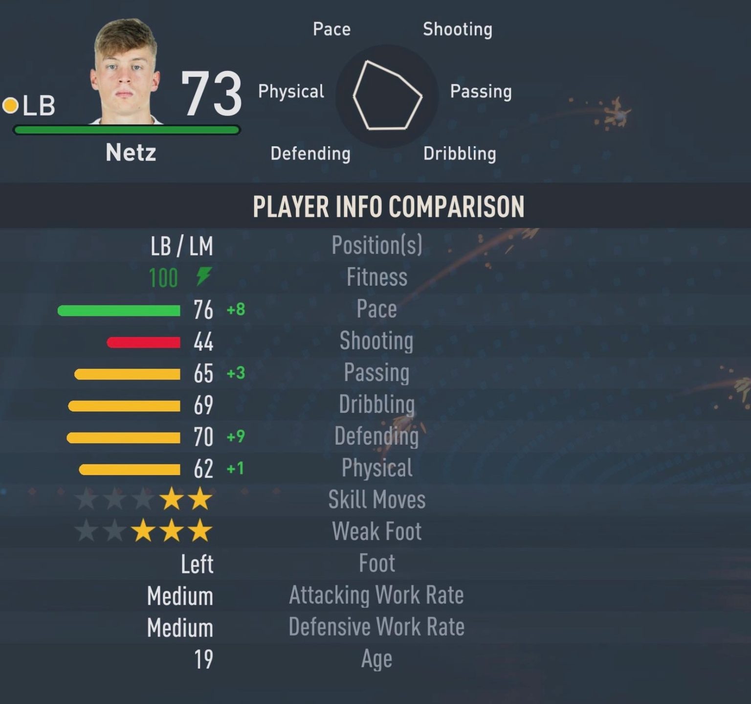 Best Young Left Back Wonderkids Currently in FIFA 23