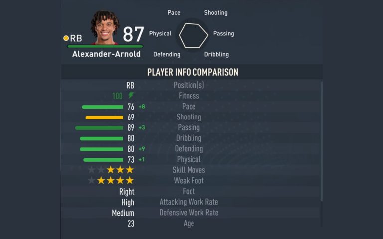FIFA 23 Player Ratings: Trent Alexander-Arnold