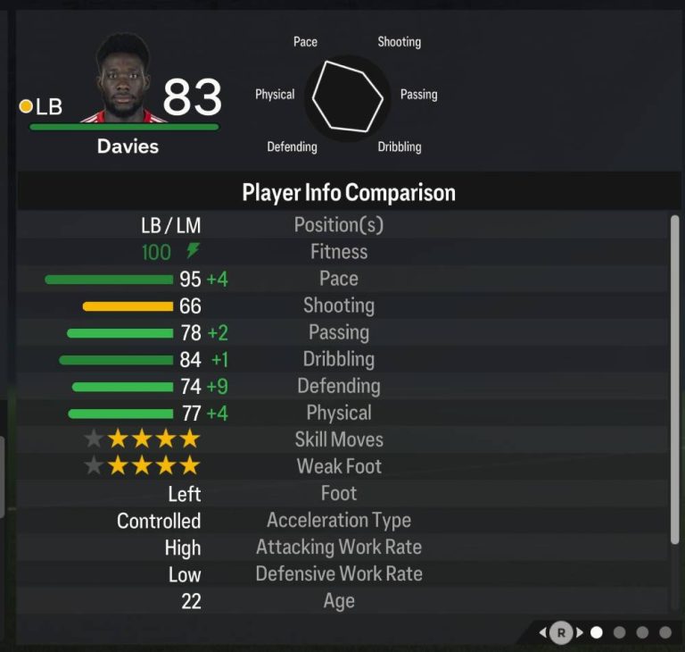 EA Sports FC 24: Best Contract Expiry Signings for 2025