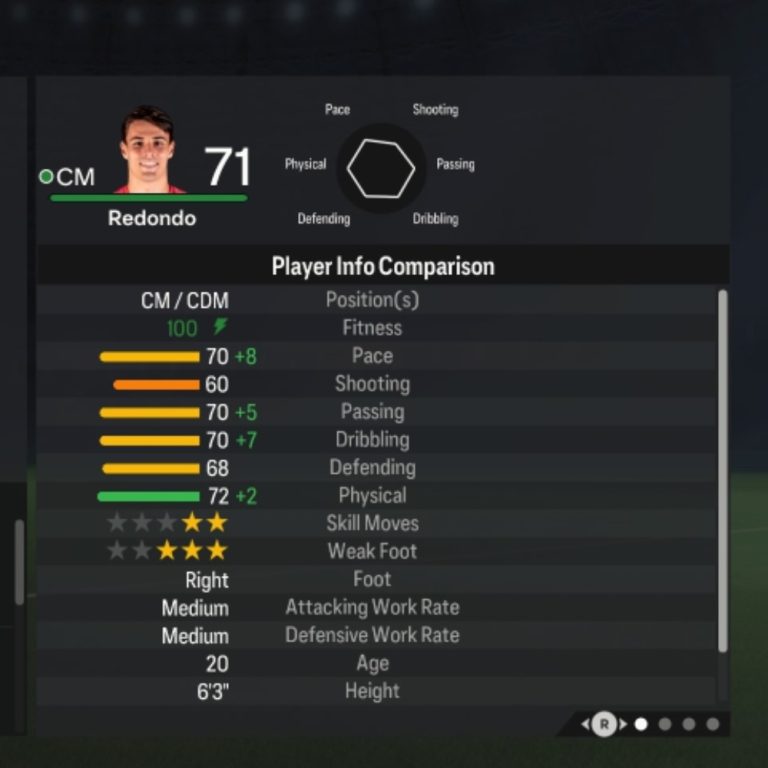 EA Sports FC 24 Wonderkids: Best Young Argentinian Players