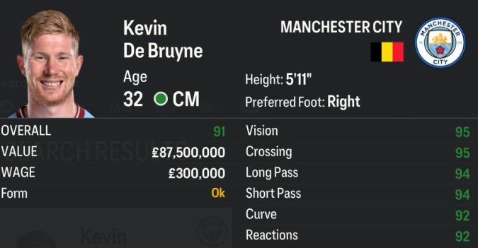 Top Stars in EA Sports FC 24: Unveiling the Highest Rated Players