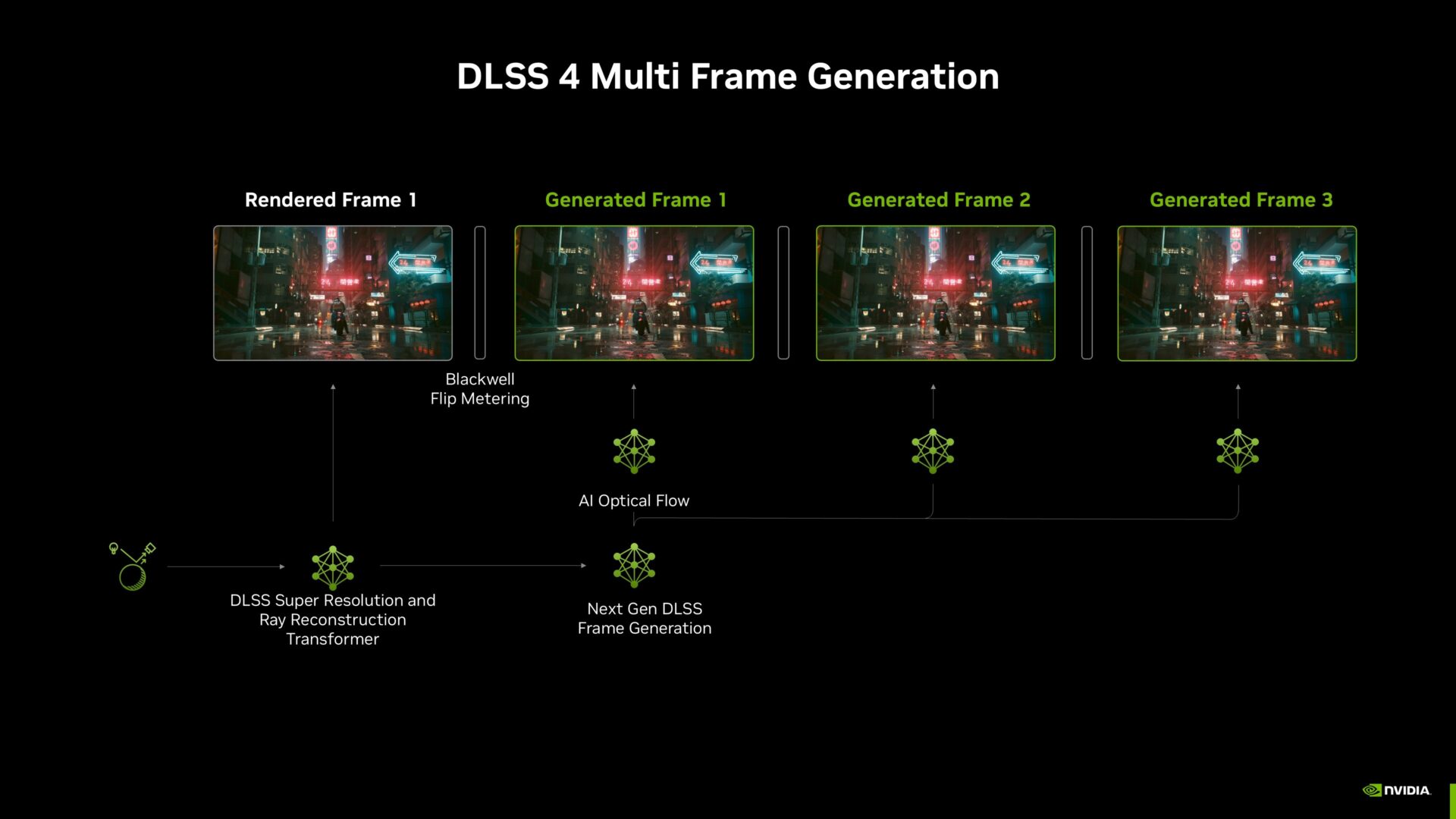 NVIDIA DLSS Lead Hints at Frame Generation Support for RTX 30 Series